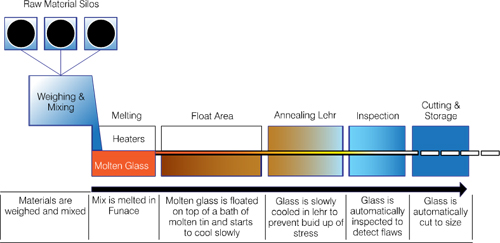 About us (Arabic) – Emirates Float Glass LLC